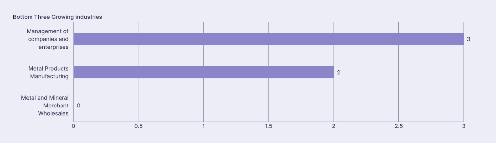 Chart Grids | Ripple blog